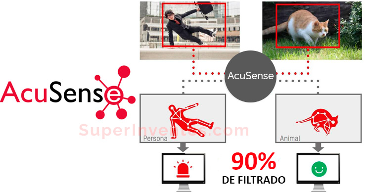 Tecnología AcuSense desarrollada por Hikvision, ¿qué es ...